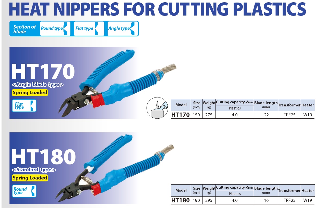 Heat nippers store
